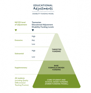 Educational Adjustments - Model Overview - Department for Education ...