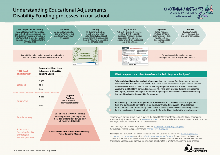 Educational Adjustments - Model Overview - Department for Education ...