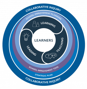 Our approach to school improvement - Department for Education, Children ...