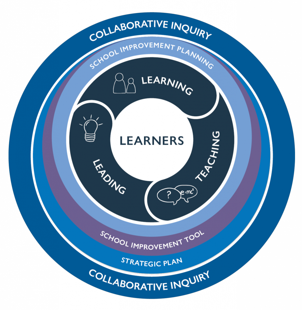 Our approach to school improvement - Department for Education, Children ...
